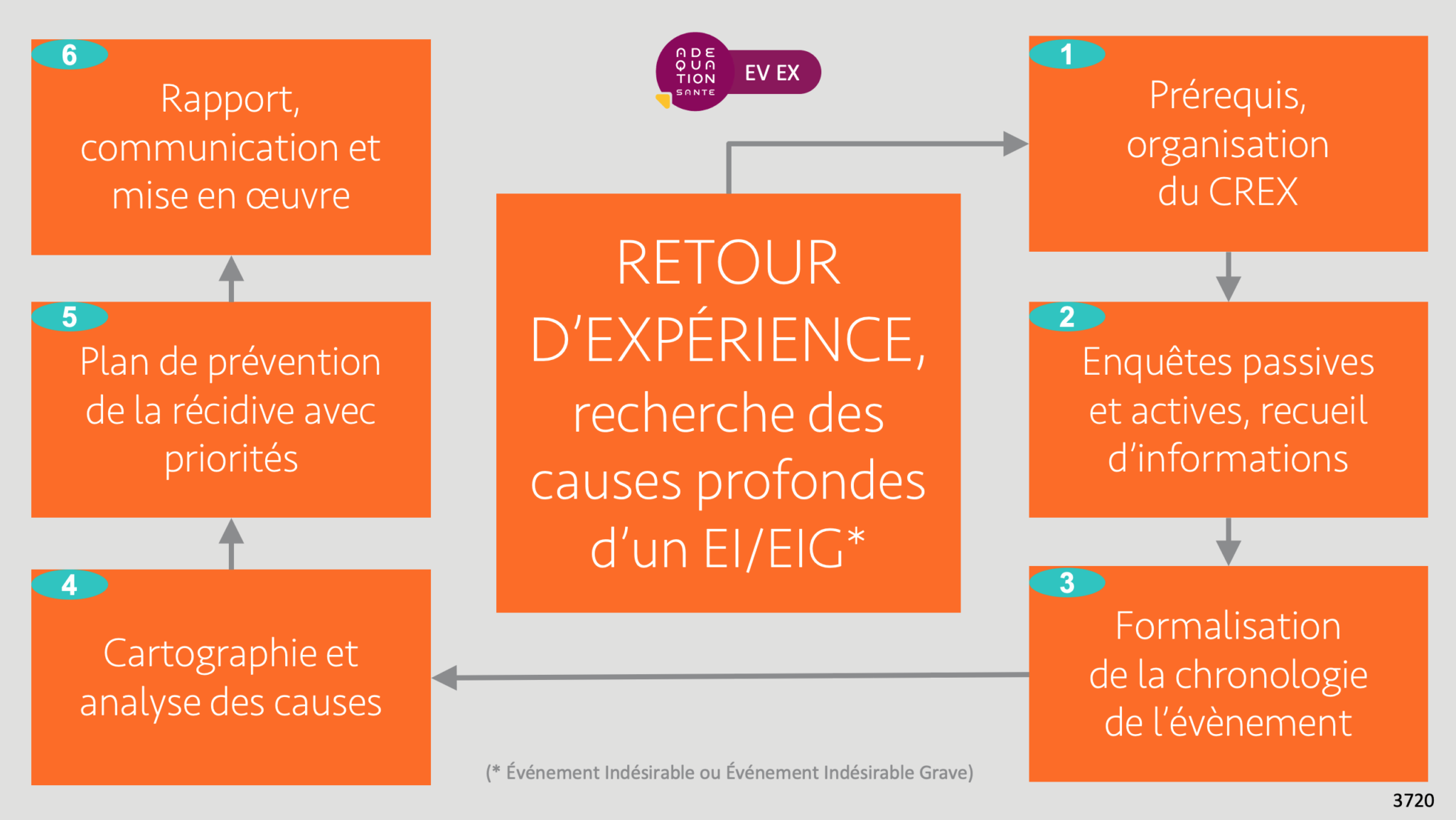 CREX FORMATION. | Adéquation Santé