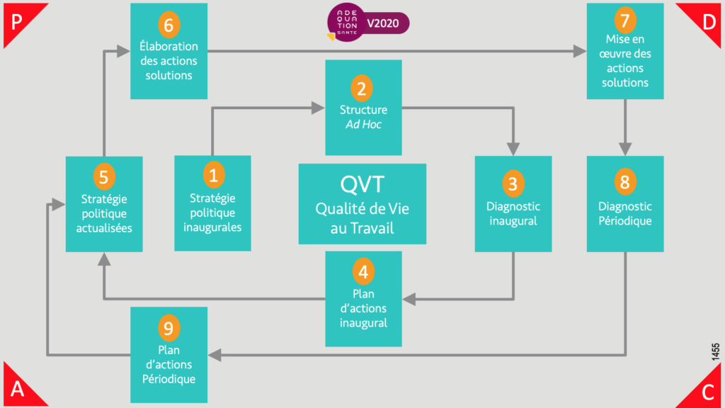 QVT FORMATION | Adéquation Santé