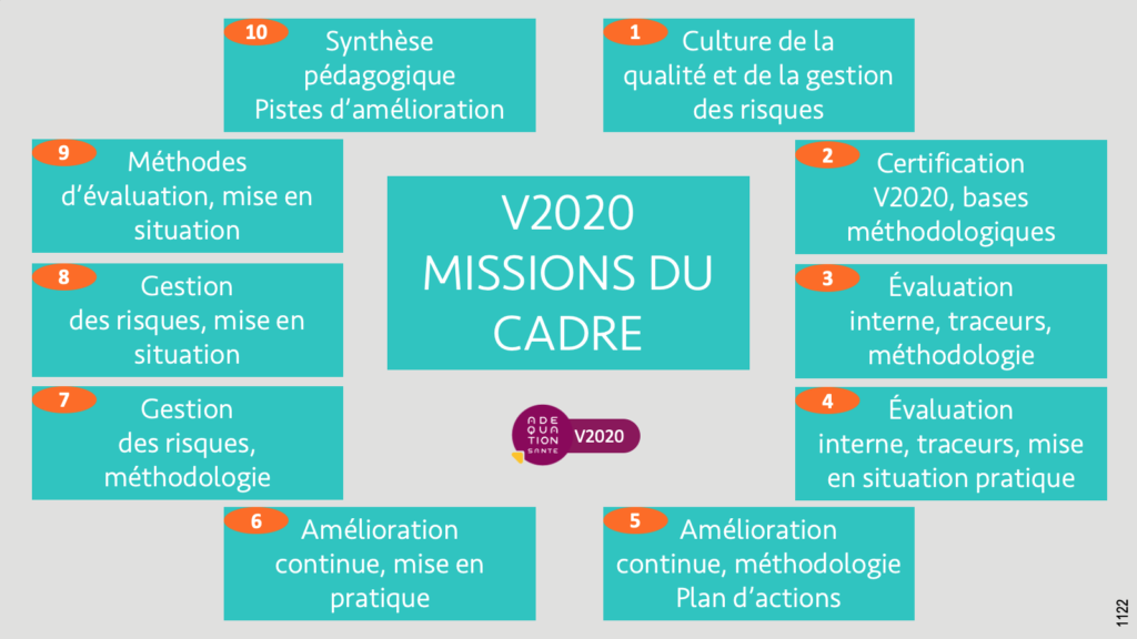 MISSION DU CADRE DANS LA CERTIFICATION | Adéquation Santé