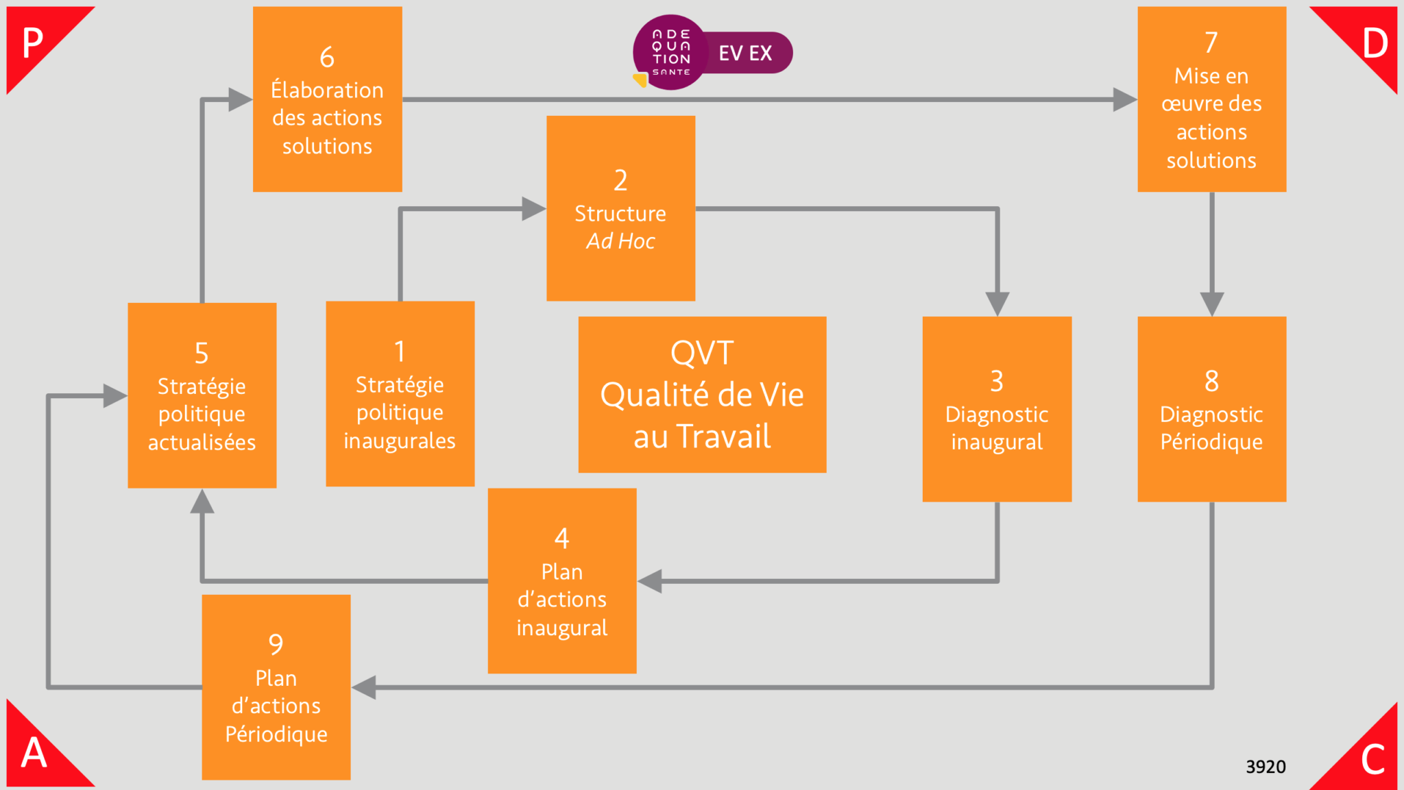 QVT FORMATION. | Adéquation Santé