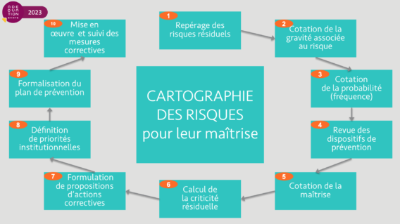 CARTOGRAPHIE DES RISQUES – FORMATION | Adéquation Santé